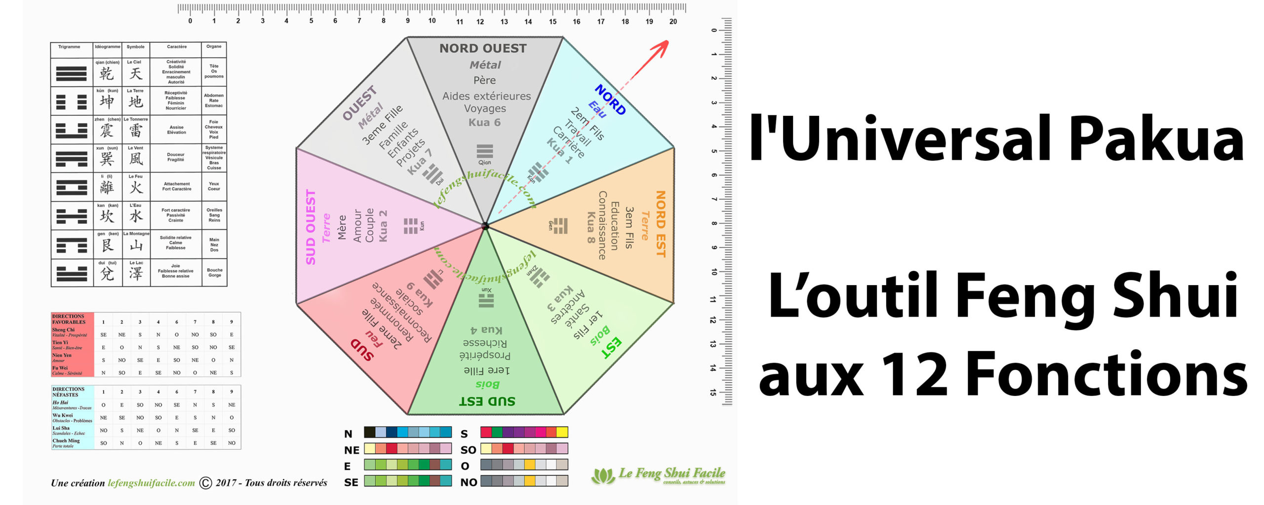 Universal Pakua Promo - Le Feng Shui Facile